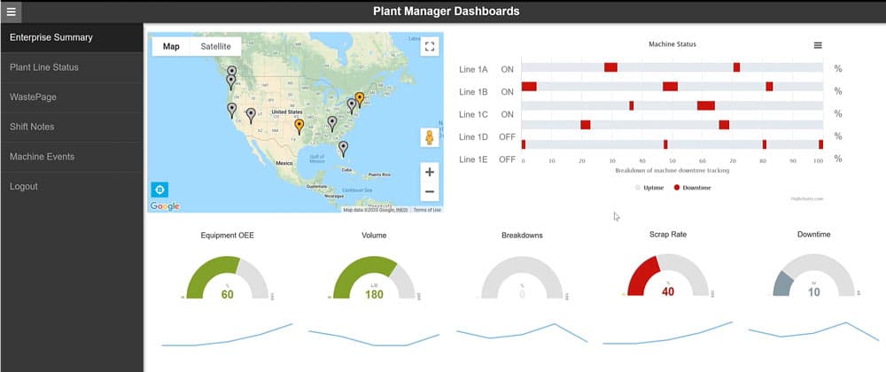 Operations Hub - dashboardy dla produkcji - VIX Automation Operations Hub - dashboardy dla produkcji - VIX Automation